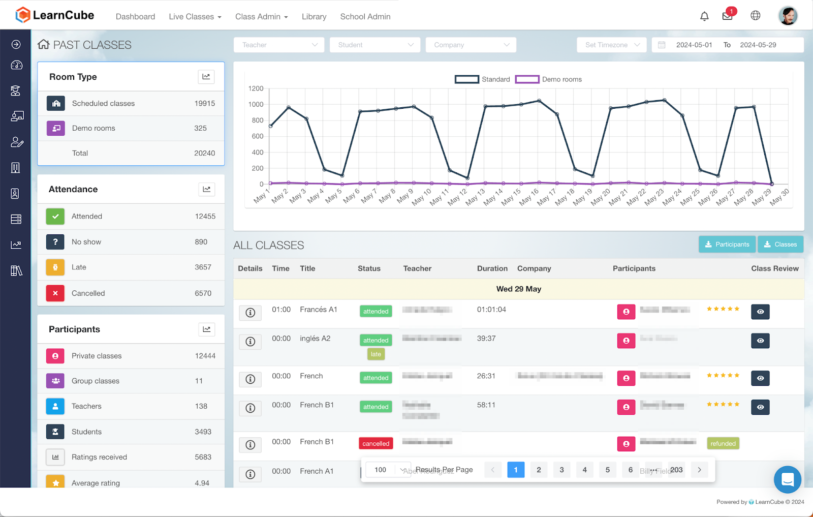 Introducing LearnCube Insights